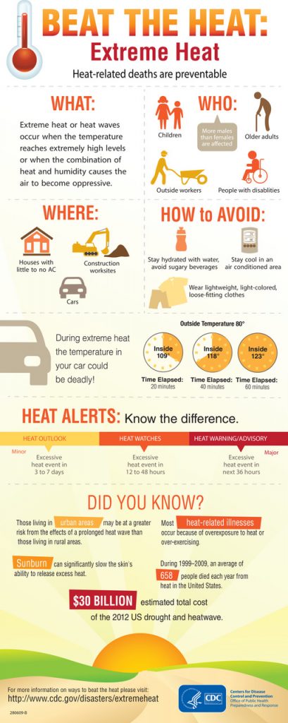 Stay safe in severe heat — tips for keeping cool – eCALS