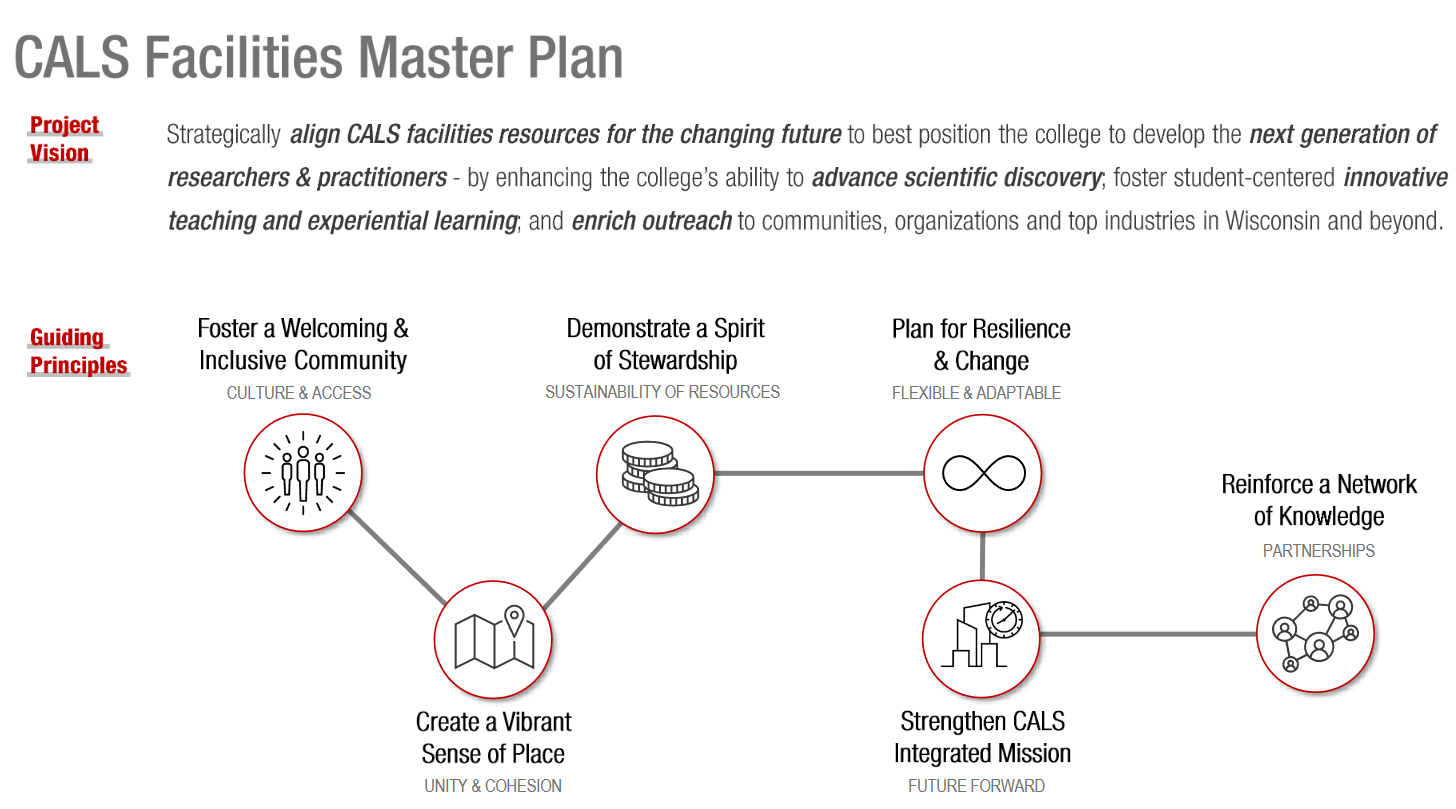 CALS Facilities Master Plan defines project vision and guiding principles – eCALS