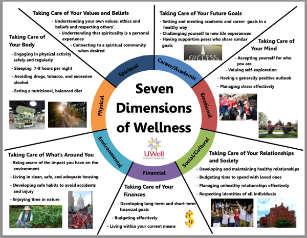 CALS Wellness Committee tip: At the start of the year, review the Wheel ...